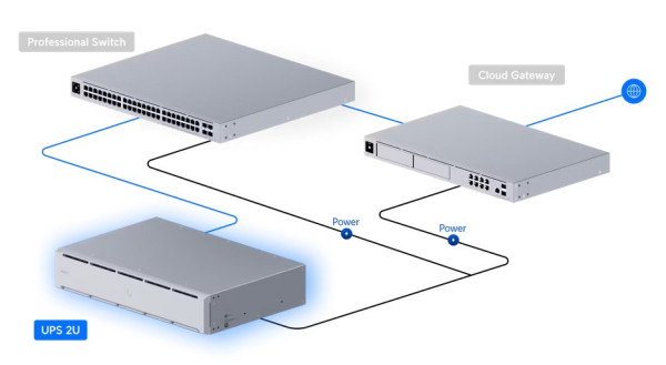 Ubiquiti UniFi UPS-2U 1500VA 1000W 230V 2U Rack Line-interactive ...