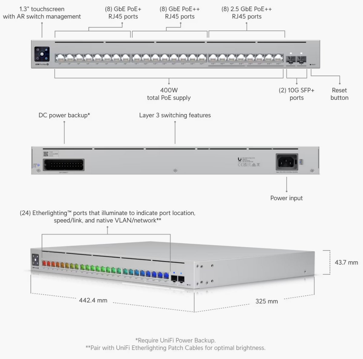Ubiquiti USW-PRO-MAX-24-POE 16xGbE PoE LAN 8x2.5GbE Multi-Gigabit PoE ...